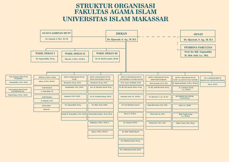 Struktur Fakultas - UNIVERSITAS ISLAM MAKASSAR (UIM)
