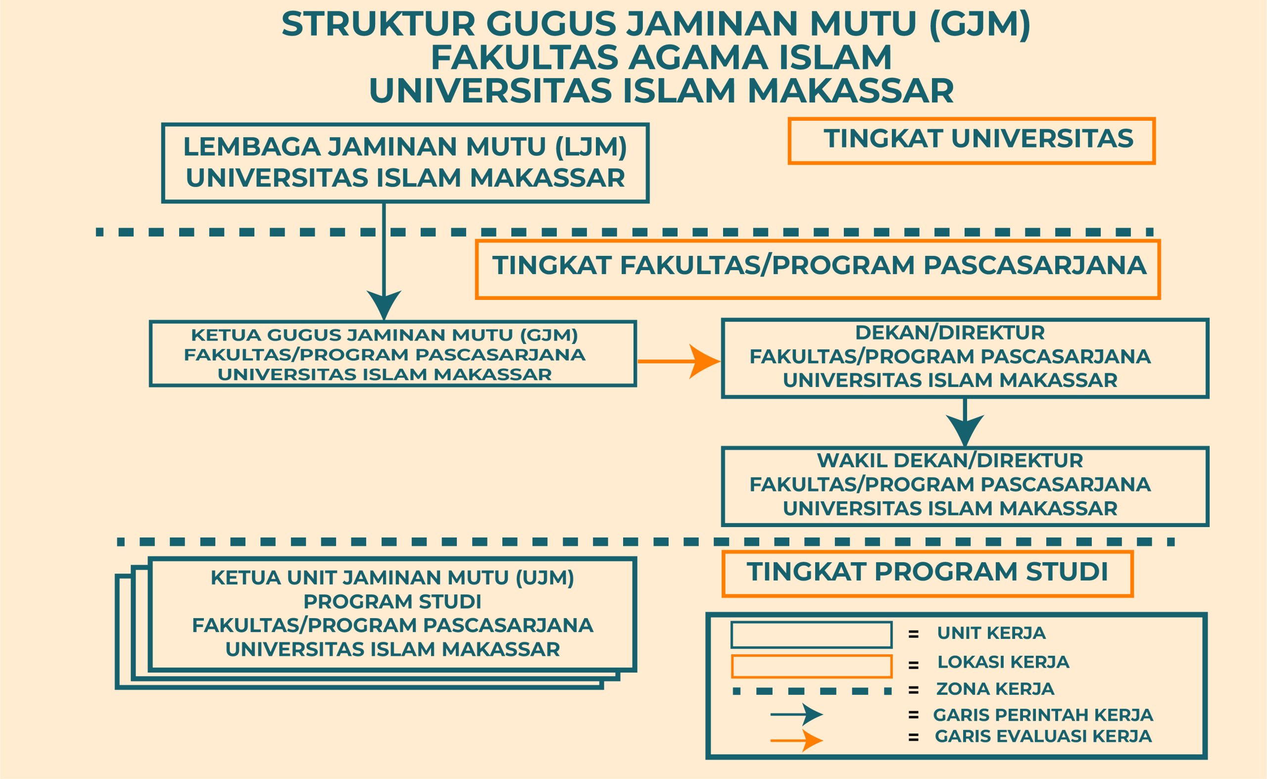 Gugus & Unit Jaminan Mutu FAI - UNIVERSITAS ISLAM MAKASSAR (UIM)